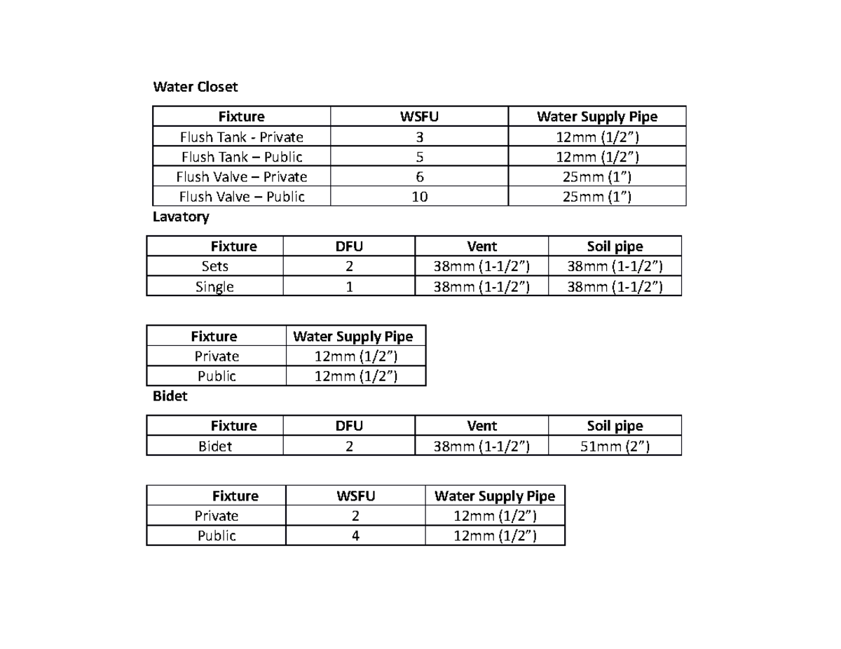 Water Closet - sds - Water Closet Fixture WSFU Water Supply Pipe Flush ...