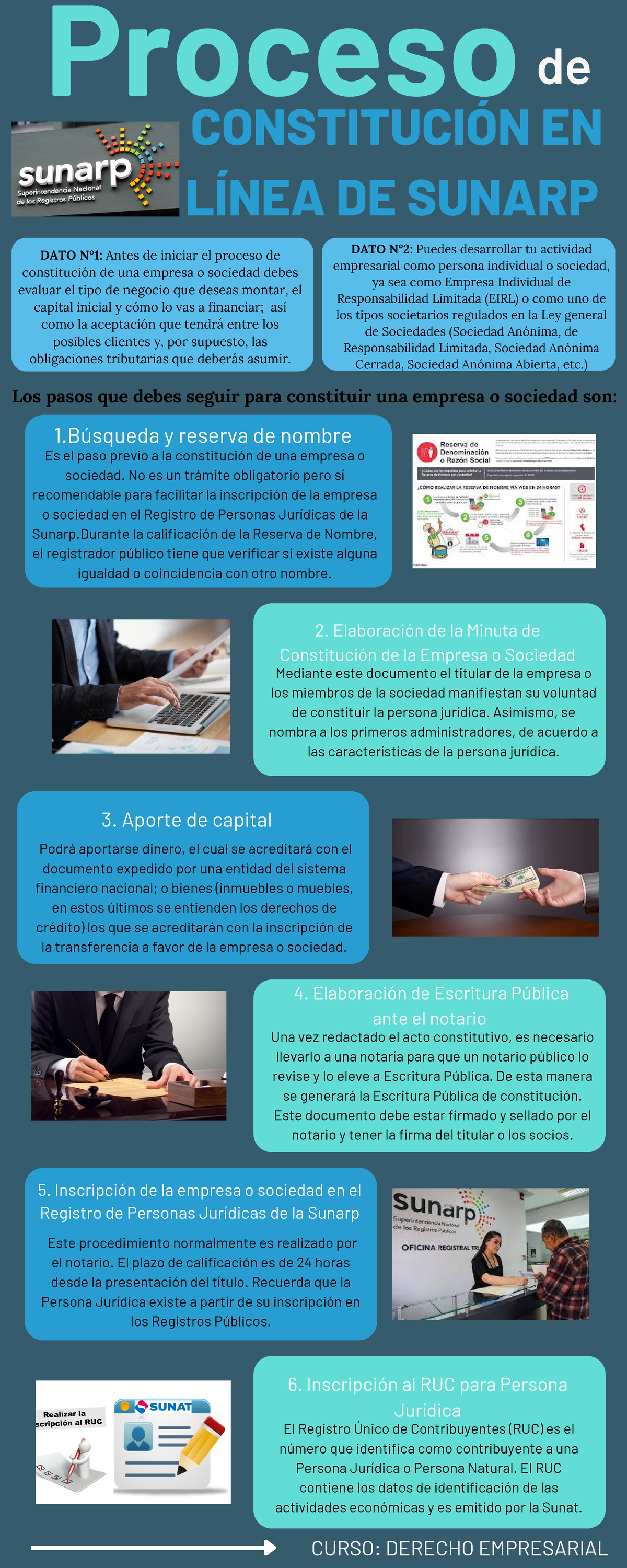 Semana 6 Tarea 03 Proceso Sunarp - Proceso de CONSTITUCIÓN EN LÍNEA DE SUNARP CURSO: DERECHO ...