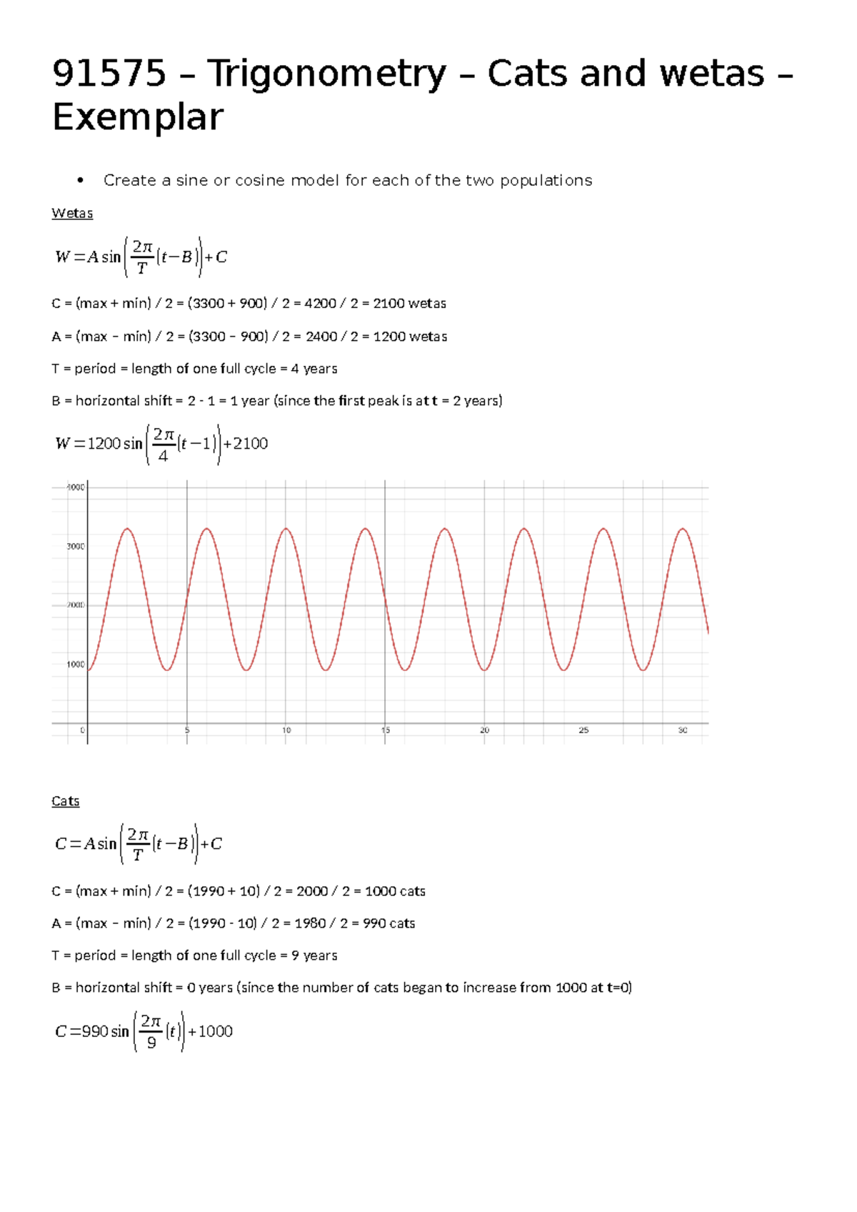91575+ +Trigonometry+ +Cats+and+wetas+ +Exemplar - 91575 – Trigonometry ...