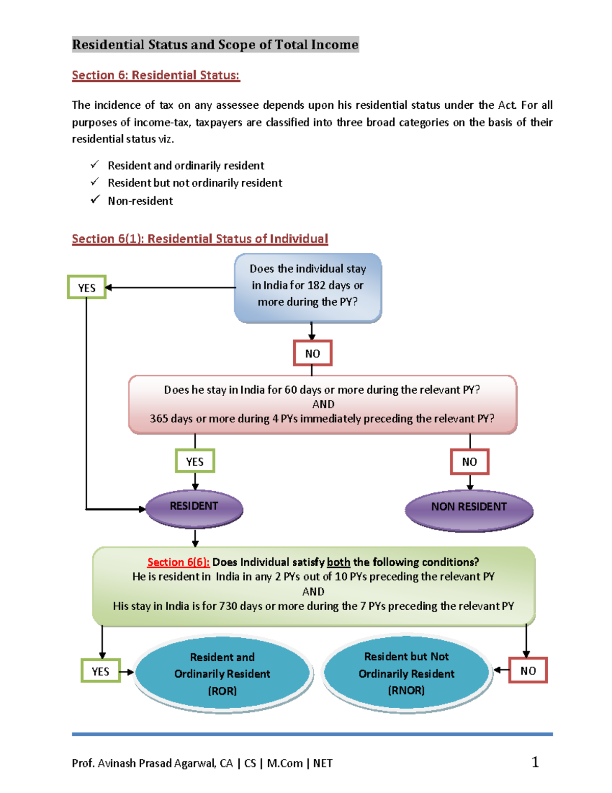 Residential status and scope of total income - Section 6: Residential ...