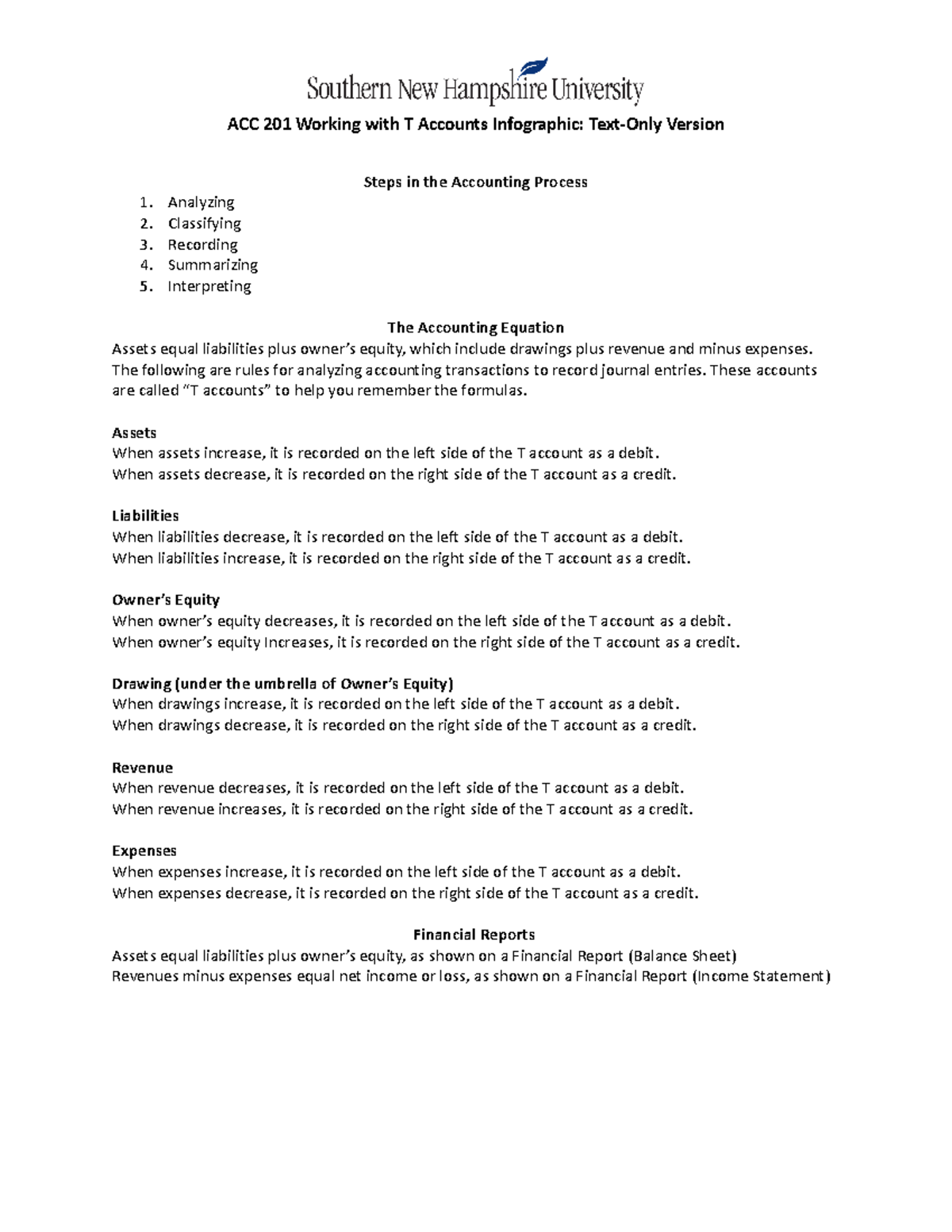 ACC 201 T Accounts Infographic Text-Only Version - ACC 201 Working with ...