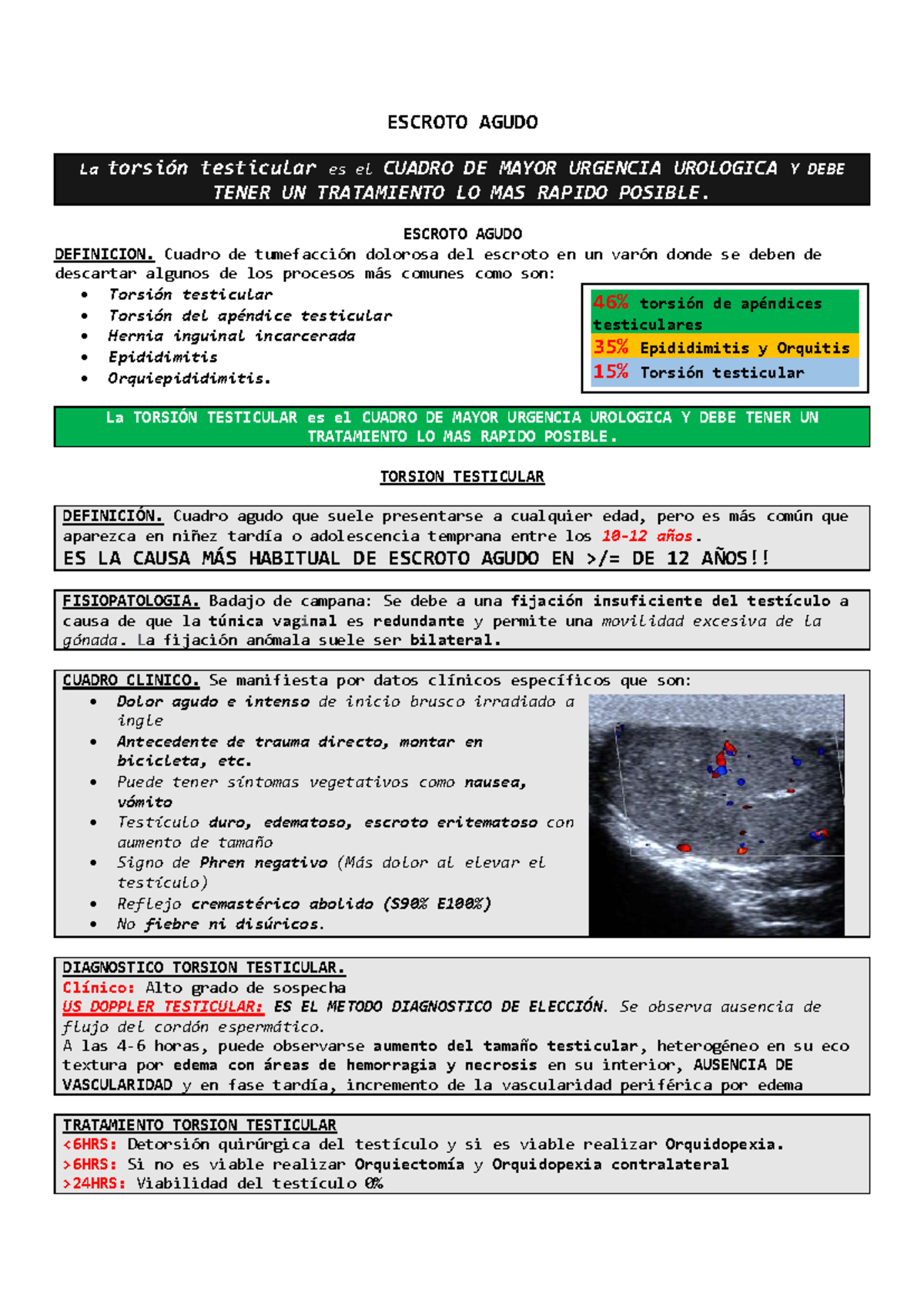 Escroto Agudo - Resumen urologia - ESCROTO AGUDO La torsión testicular ...