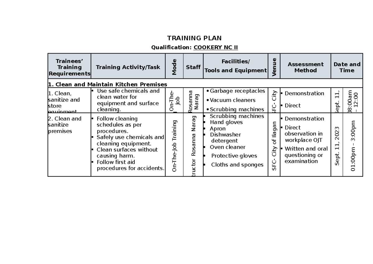 Training-PLAN - owkmc - TRAINING PLAN Qualification: COOKERY NC II ...