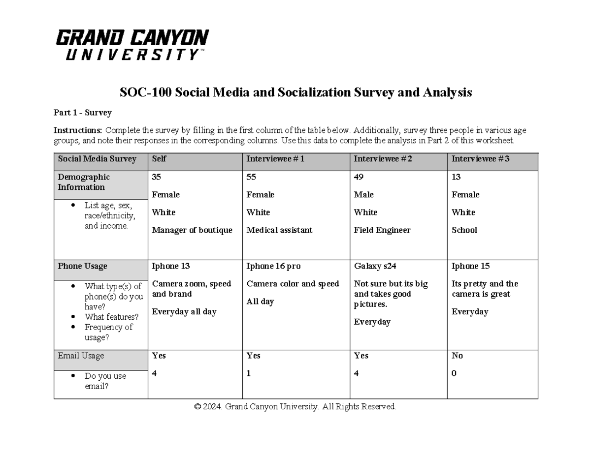 SOC 100 T2 Social Media Socialization Surveyand Analysis - SOC-100 ...