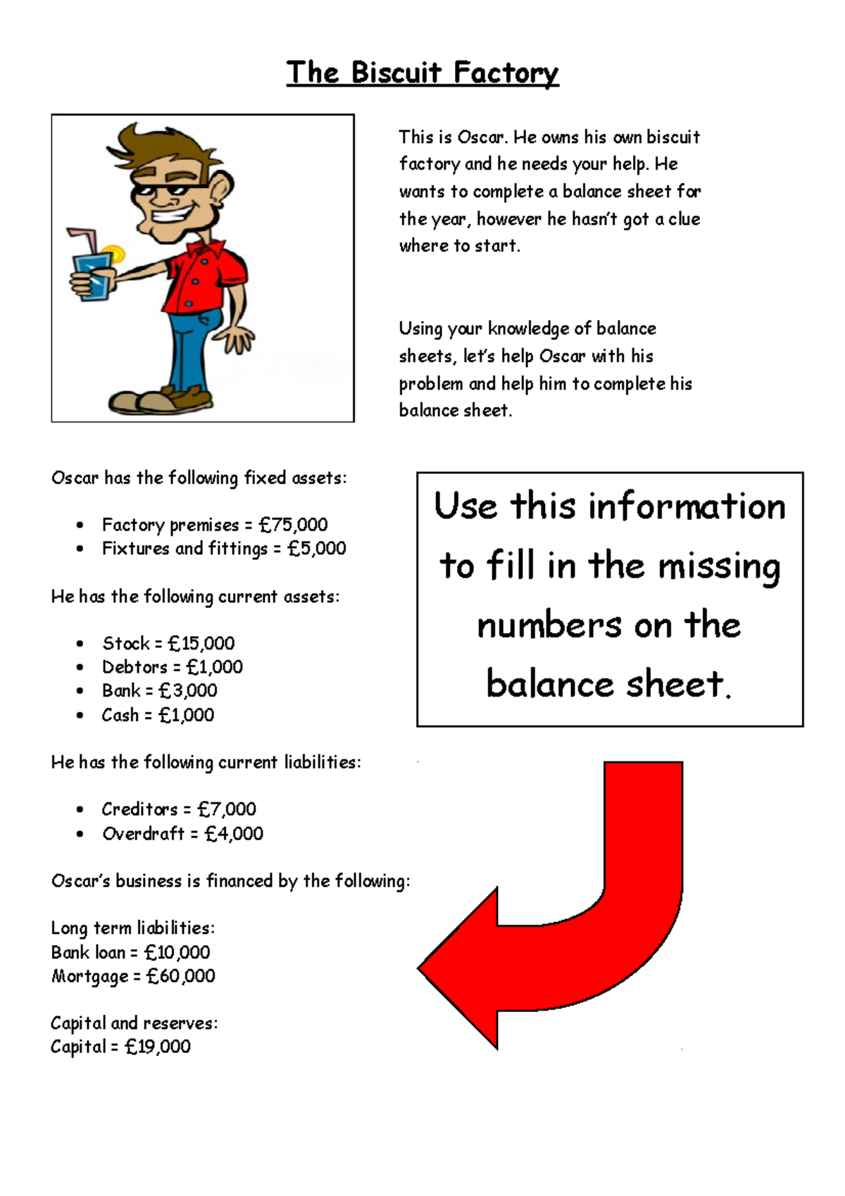 Biscuit factory balance sheet activity - The Biscuit Factory Oscar has ...