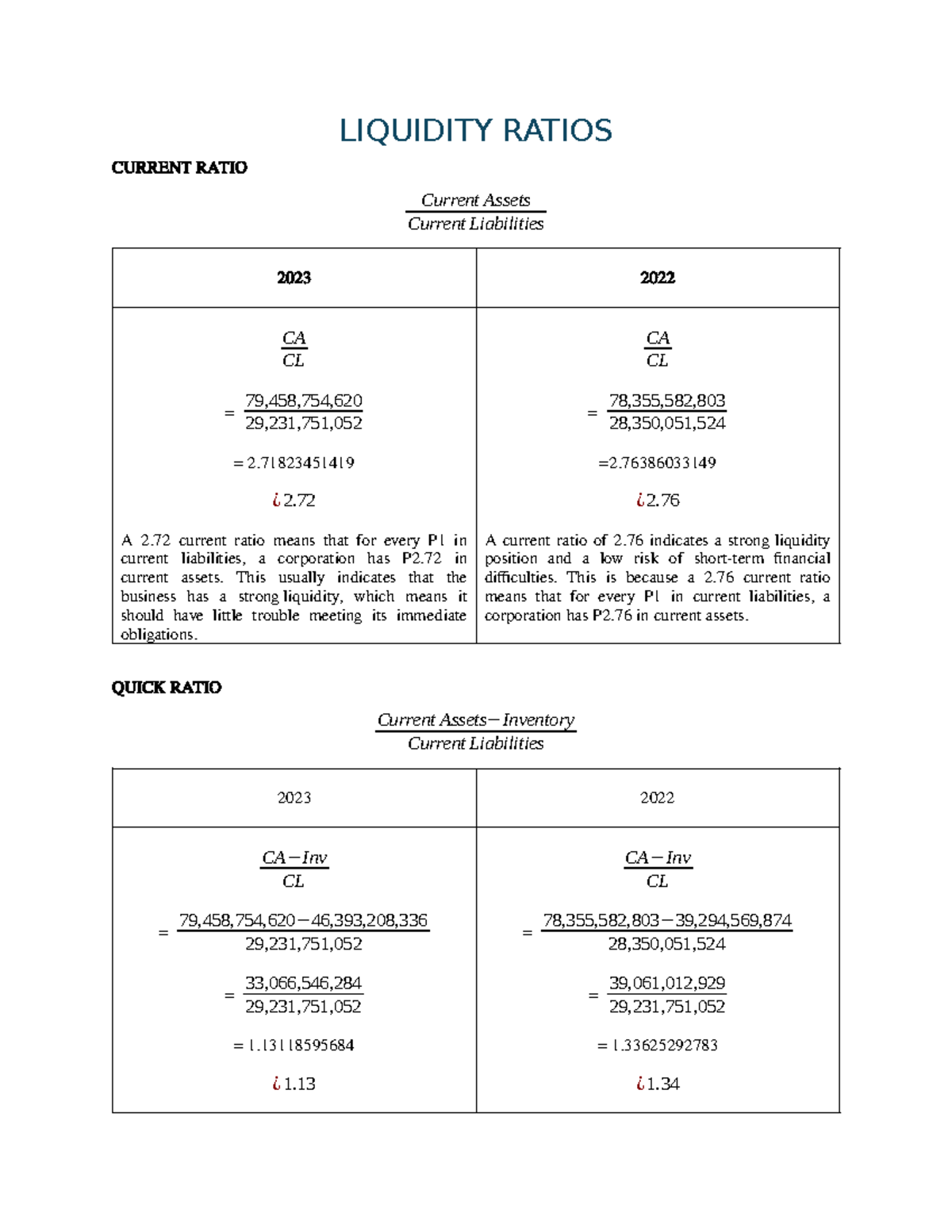 Liquidity Ratios - Activities/Practices - LIQUIDITY RATIOS CURRENT ...