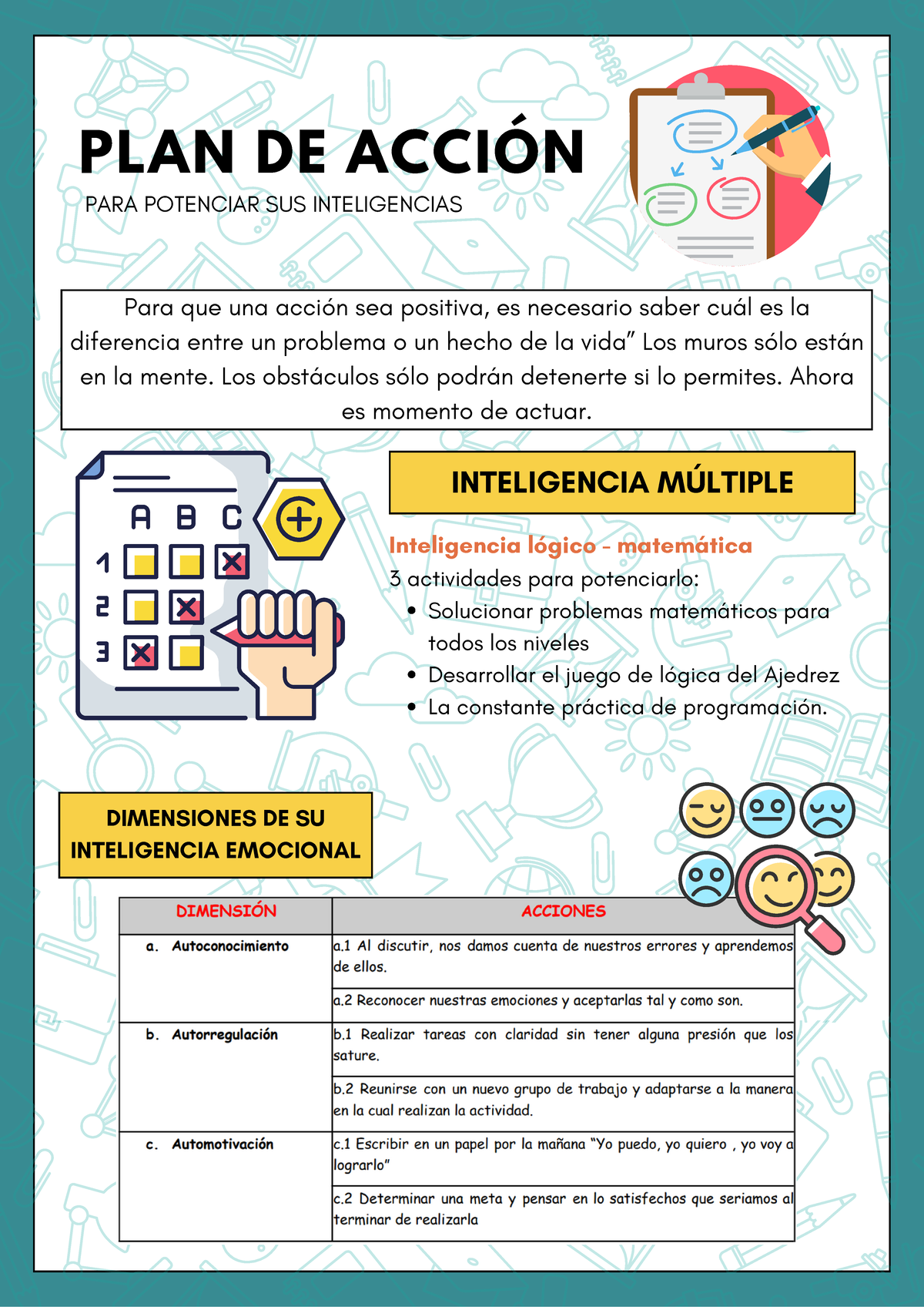 Plan de Acción - resumen - DIMENSIONES DE SU INTELIGENCIA EMOCIONAL INTELIGENCIA MÚLTIPLE Para ...