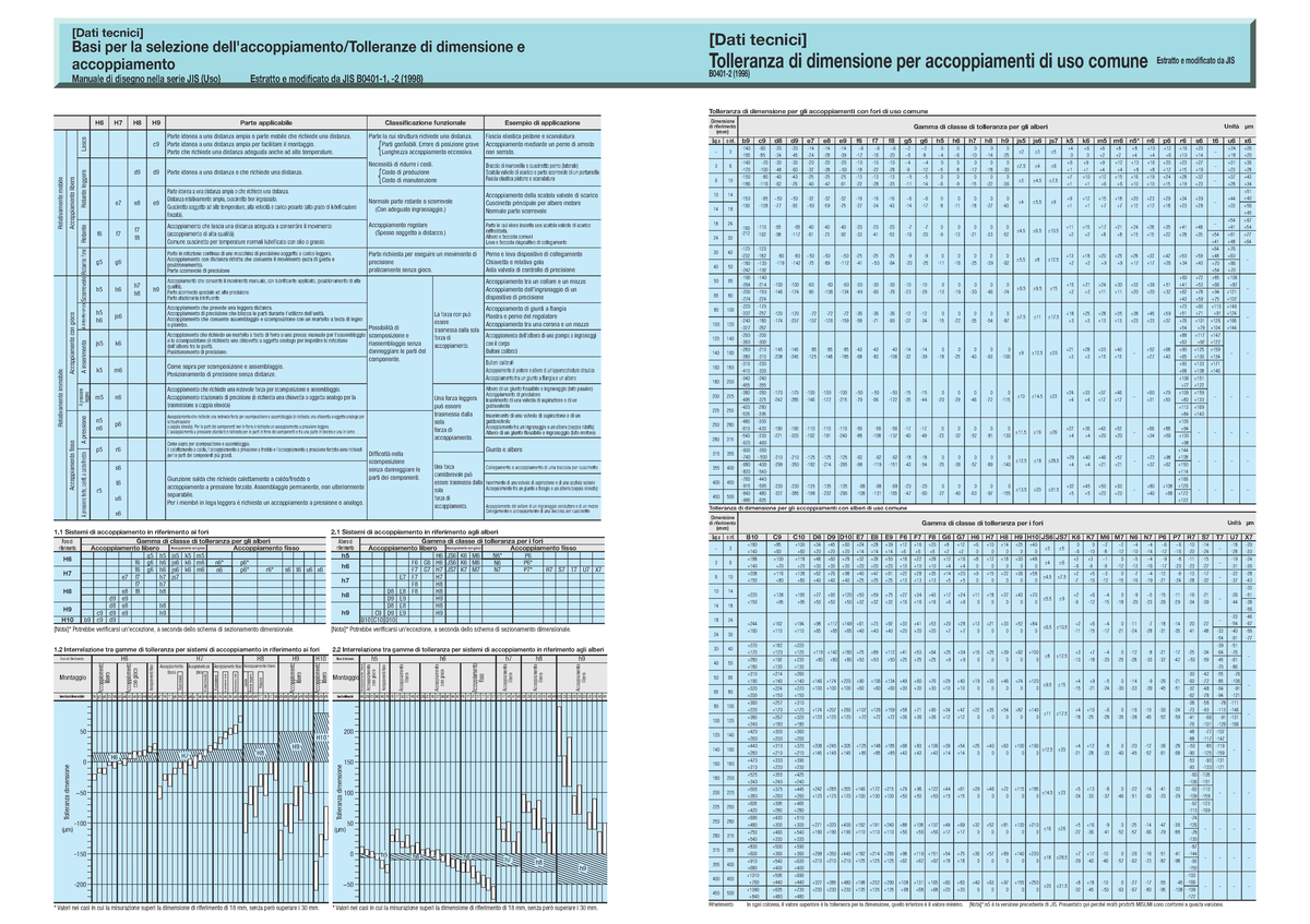 P1 2287-2288 F80 IT - Tabella gradi di tolleranza - 1 -1 1 - H8 H H h5 ...