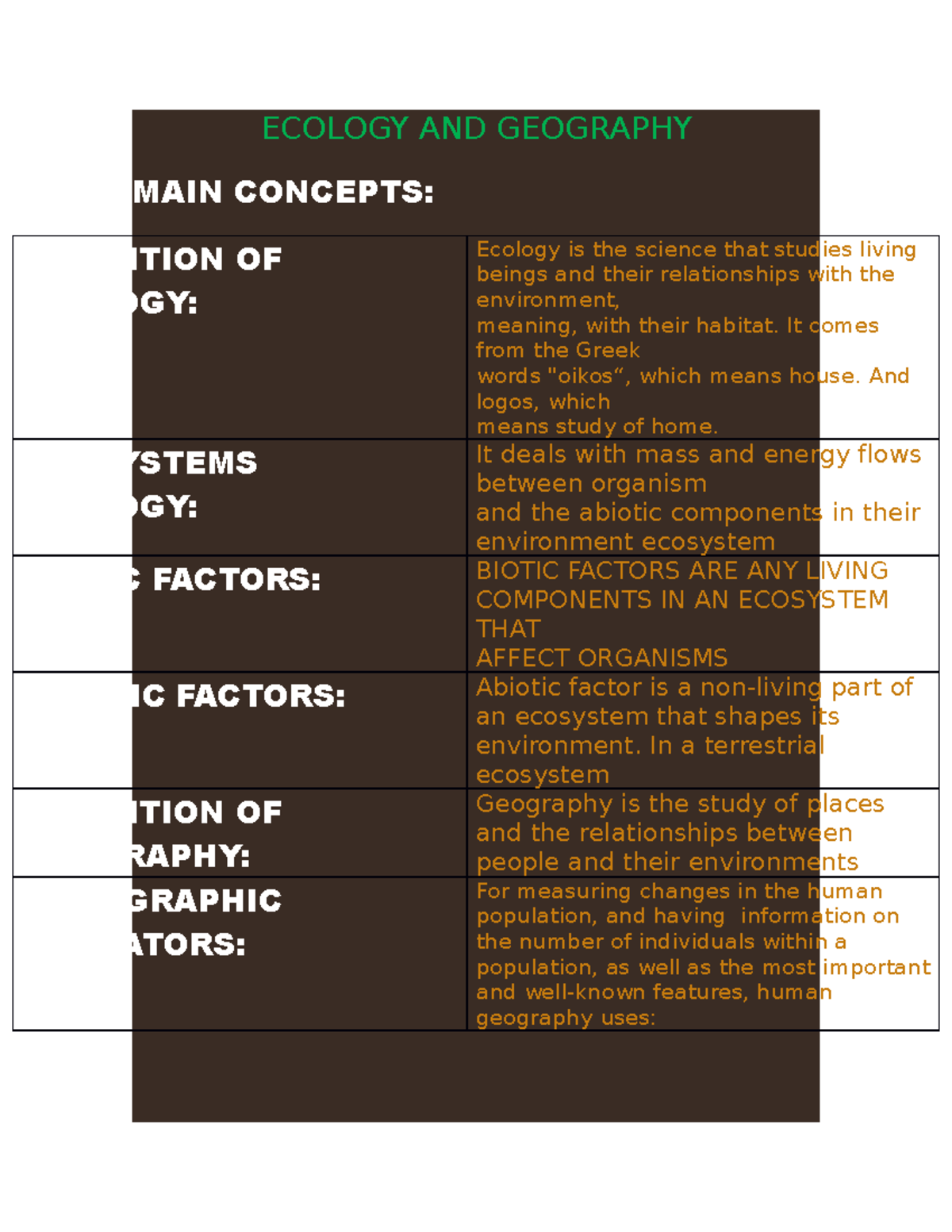 Evidence 2 ecology and geography - human body care - TecMilenio - Studocu