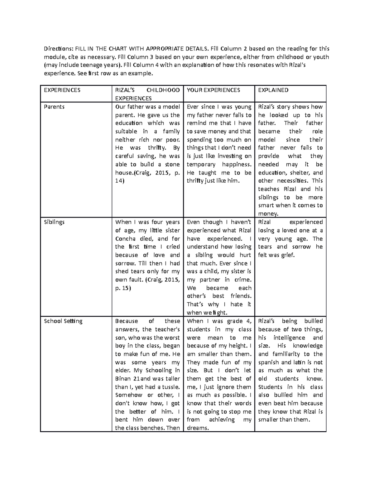 Jose Rizal Experiences - Directions: FILL IN THE CHART WITH APPROPRIATE ...