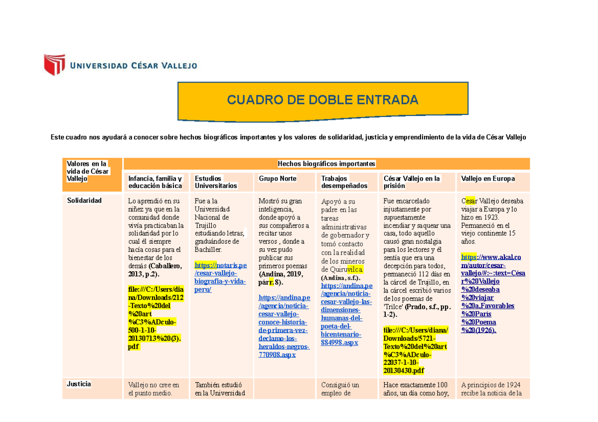 Cuadro DE Doble Entrada Sobre Los valore de Cesar Vallejo - Este cuadro ...