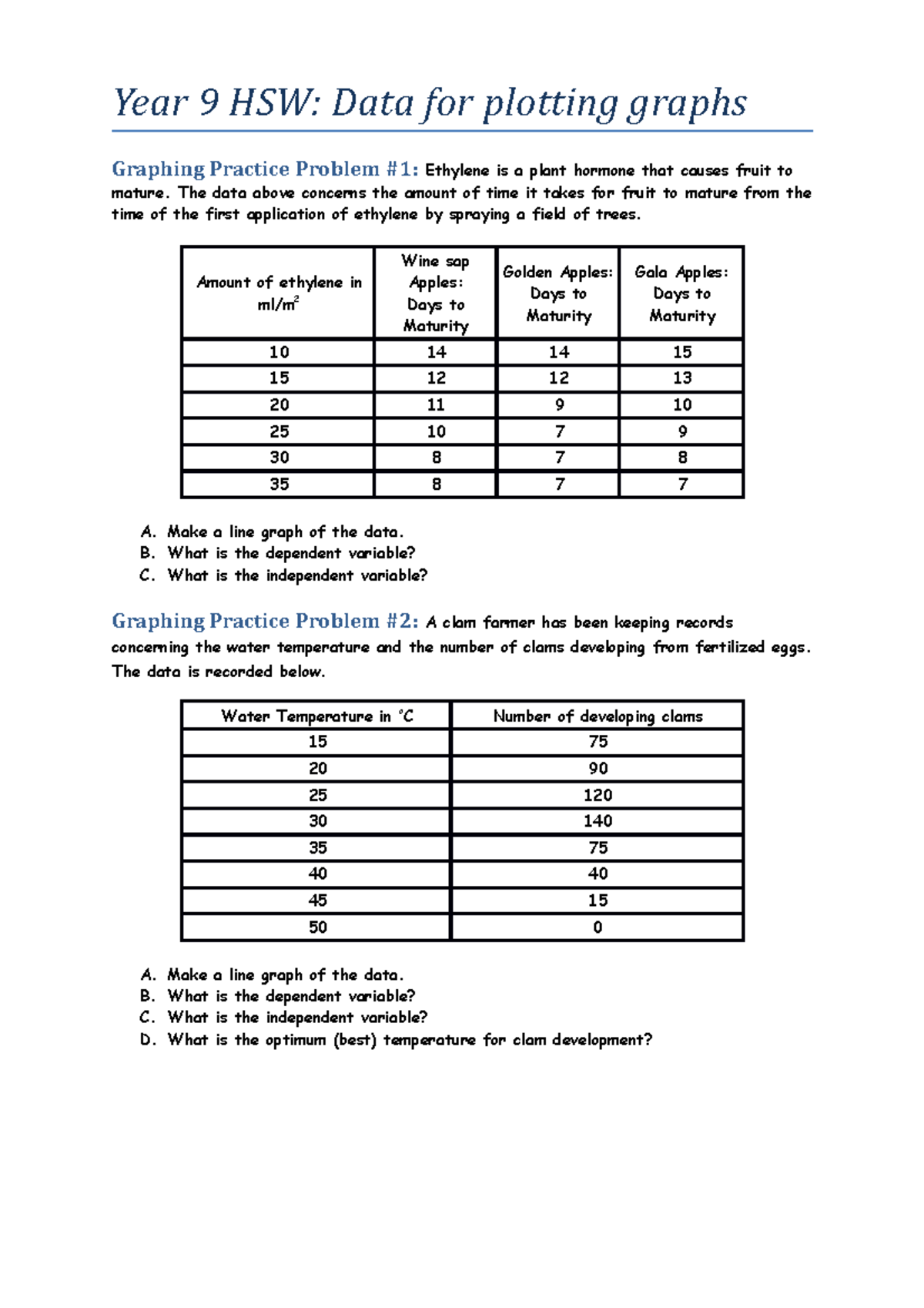 Year 9 HSW graphing practise - Year 9 HSW: Data for plotting graphs ...