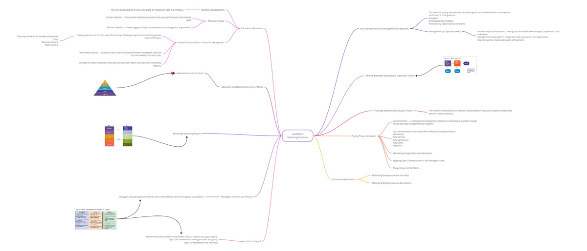 Mindmap - mind map - The level of satisfaction or every step along an path at company Workers ...