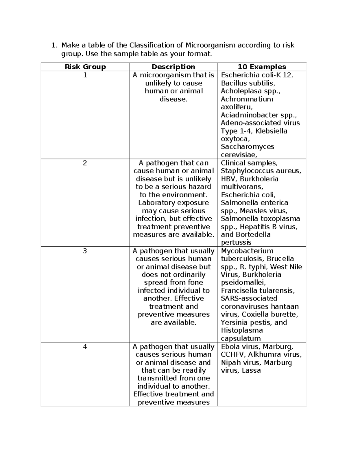 Classification of Microorganism - Use the sample table as your format. Risk Group Description 10 ...