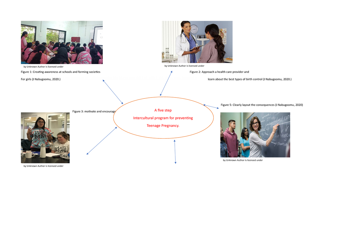 ALL Assessment 4 - group assignment - Figure 1: Creating awareness at ...