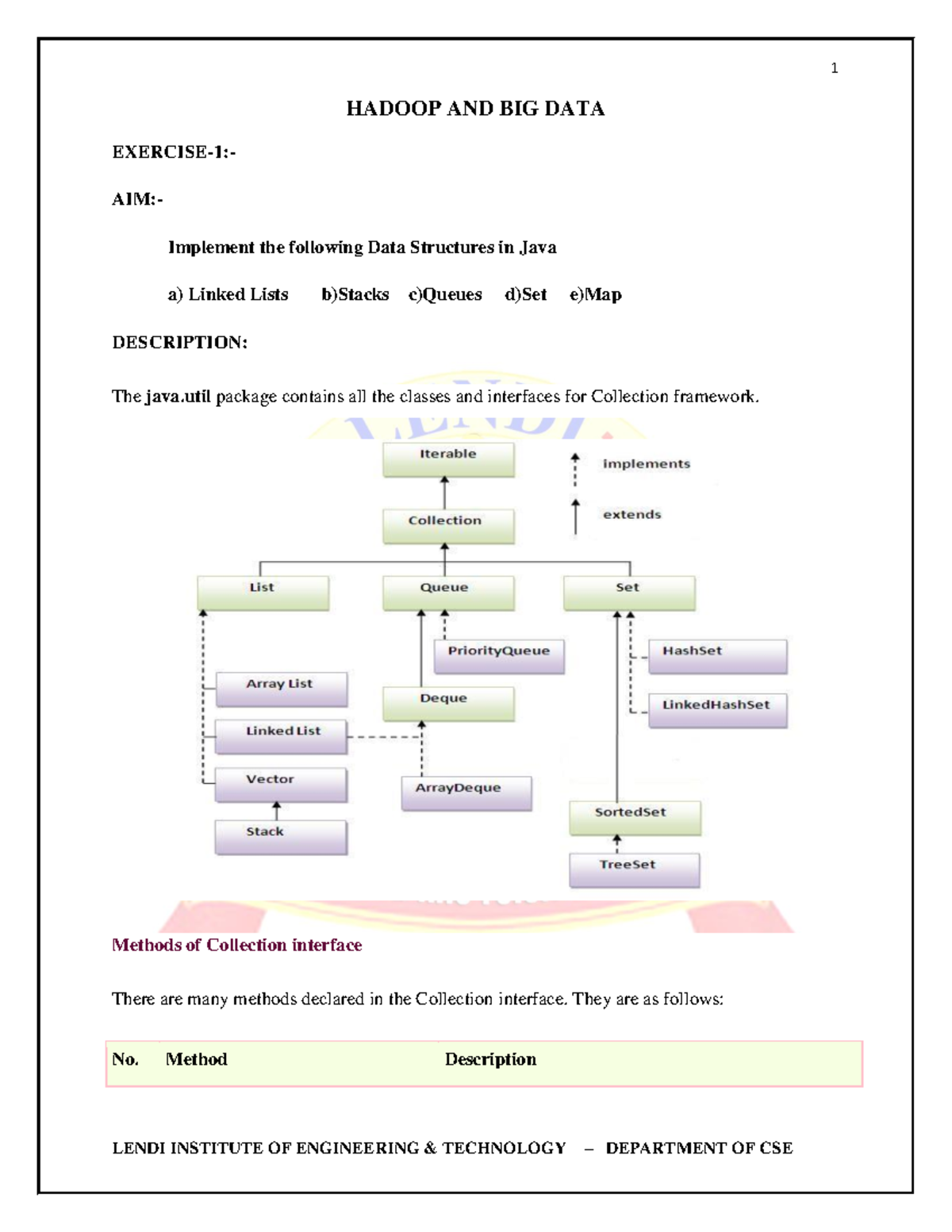 MMD LAb manual - MMD Lab - HADOOP AND BIG DATA EXERCISE-1:- AIM:- Implement the following Data ...