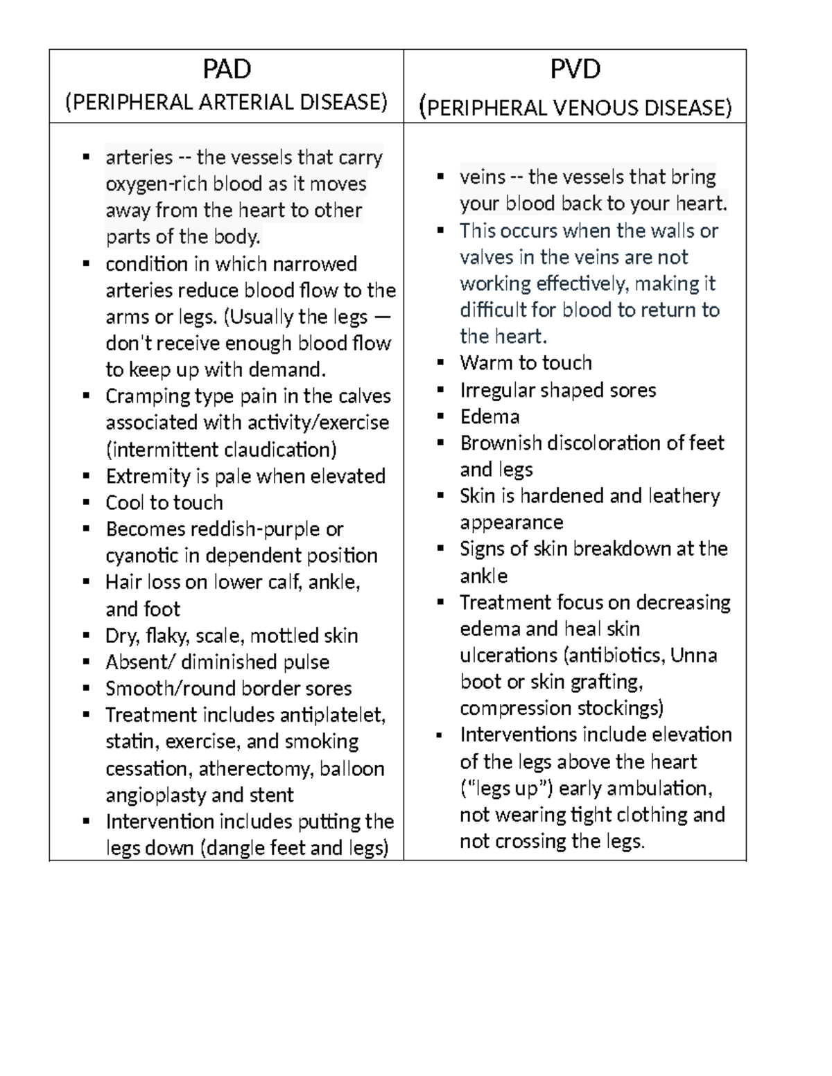 PAD - lecture - PAD (PERIPHERAL ARTERIAL DISEASE) PVD (PERIPHERAL ...