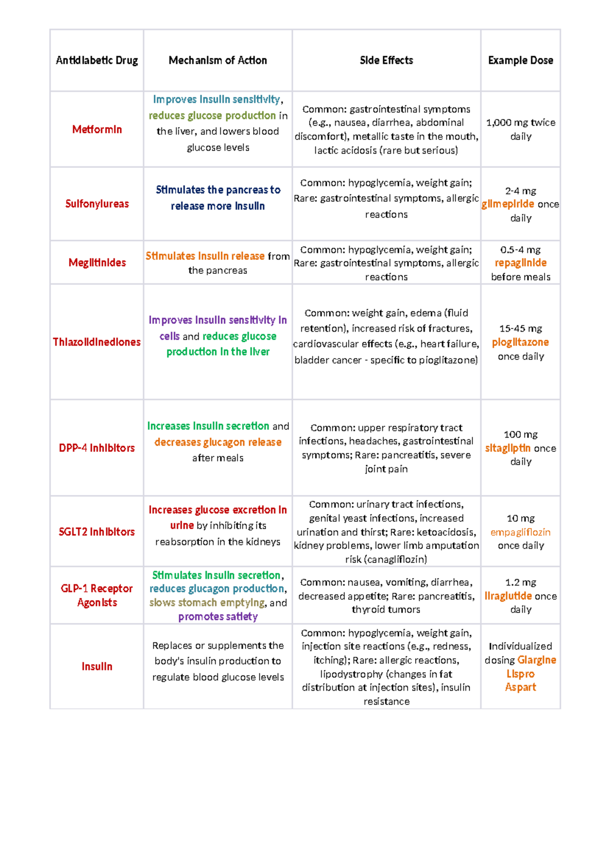 constipation and its management - Antidiabetic Drug Mechanism of Action ...