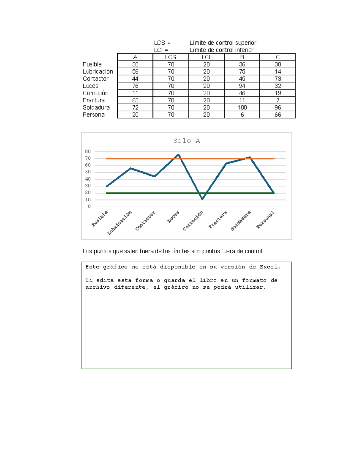 Ejemplo de Histograma - LCS = Límite de control superior LCI = Límite ...