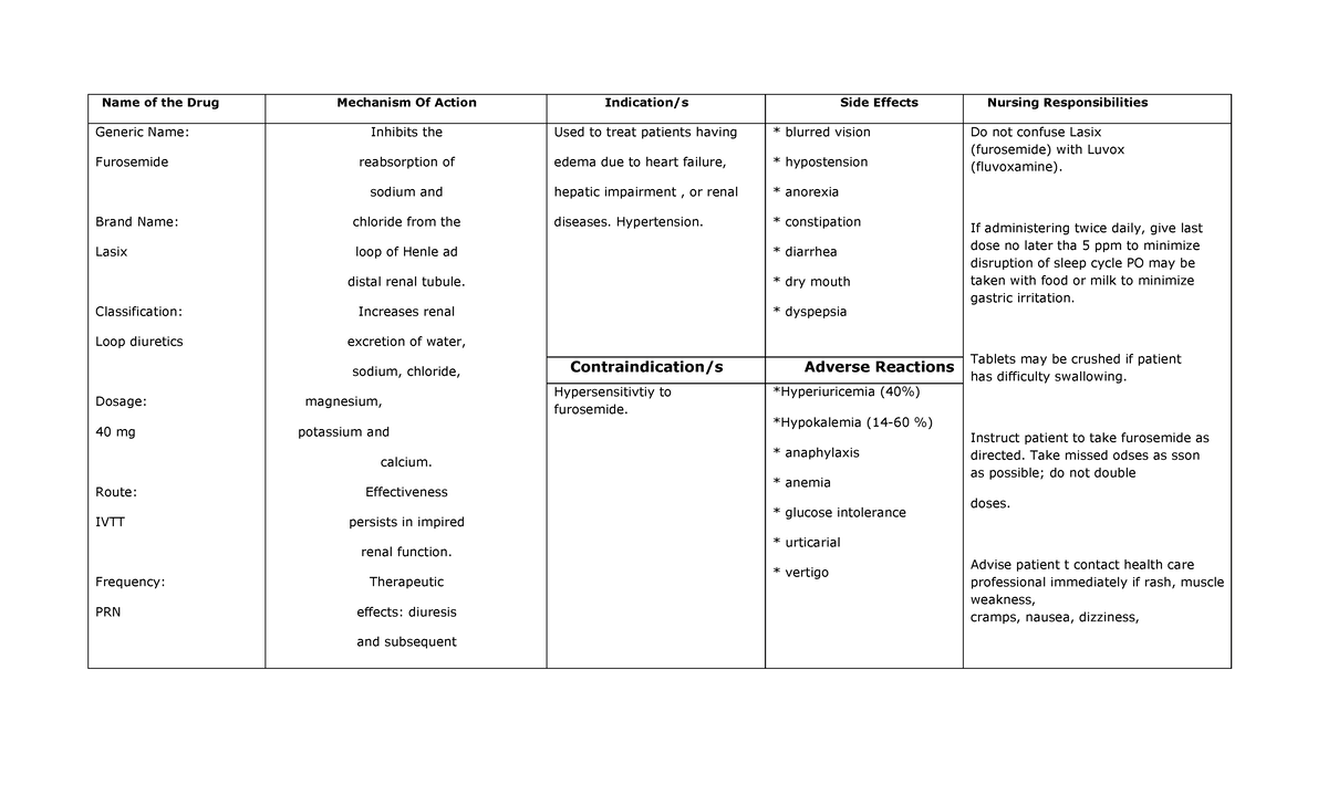 C1 Furosemide - Nursing notes - Name of the Drug Mechanism Of Action ...