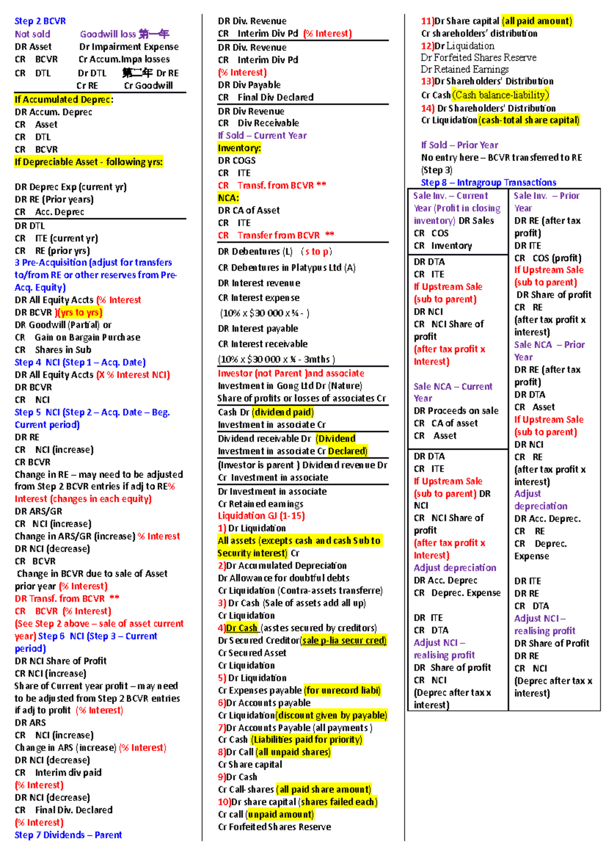 Note CA final - Summary Company Accounting - Step 2 BCVR Not sold DR ...