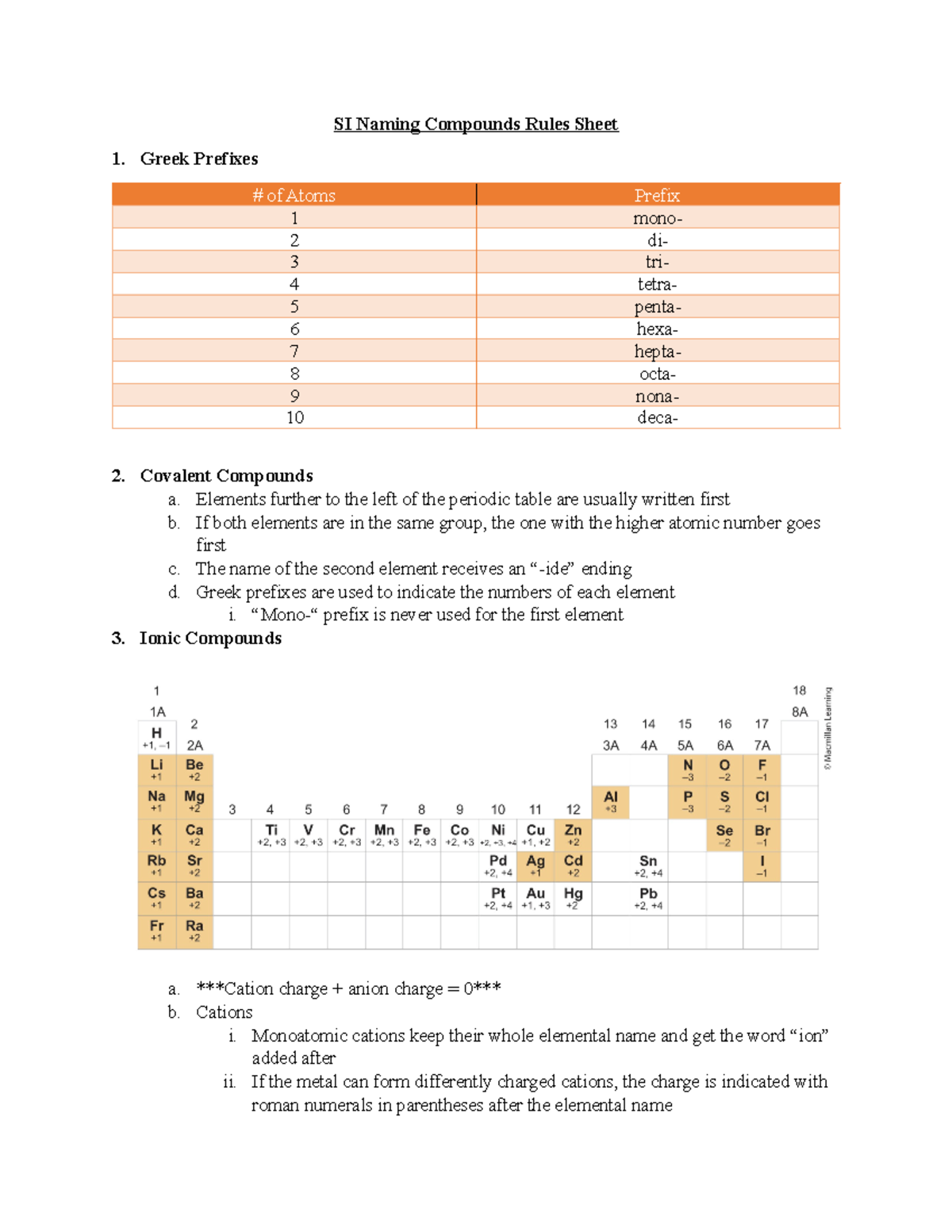 SI Naming Compounds Rules Sheet - Tagged 2 - SI Naming Compounds Rules ...
