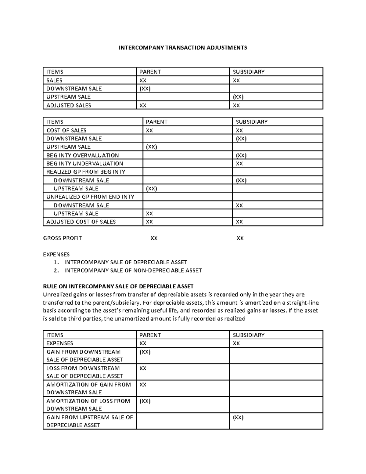 Accounting 7 intercompany transactions - INTERCOMPANY TRANSACTION ...