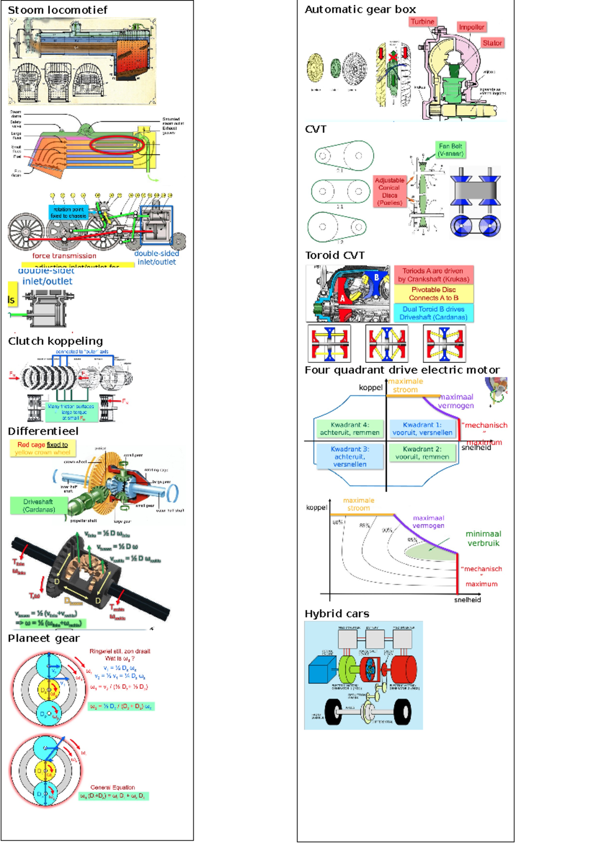 IMS overzicht alle mechanisme - Integrated Mechanical Systems - Stoom locomotief Clutch ...