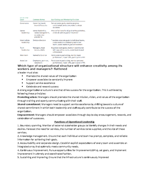 D078 Task 2 WGU - D078 TEM1 - Business Environment Applications I ...