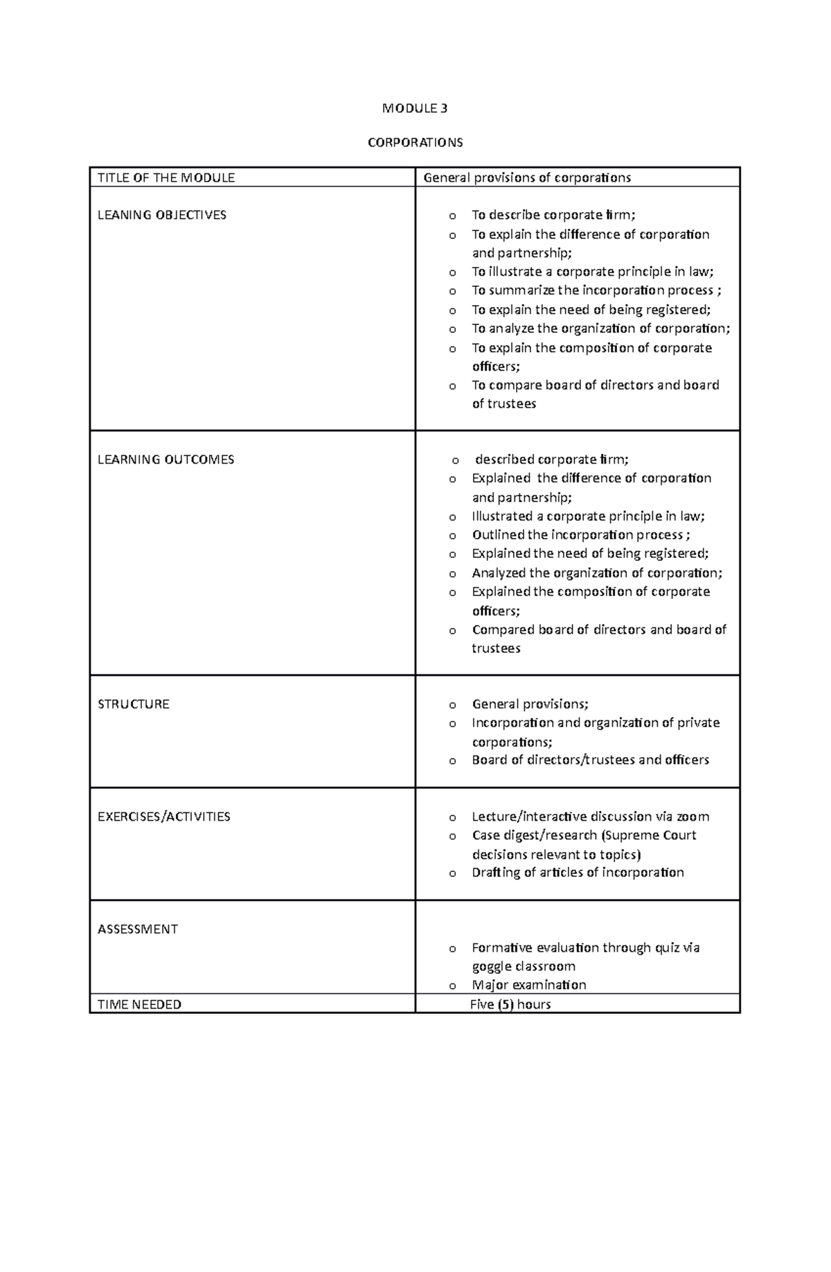 Module-3- Corporation - MODULE 3 CORPORATIONS TITLE OF THE MODULE ...
