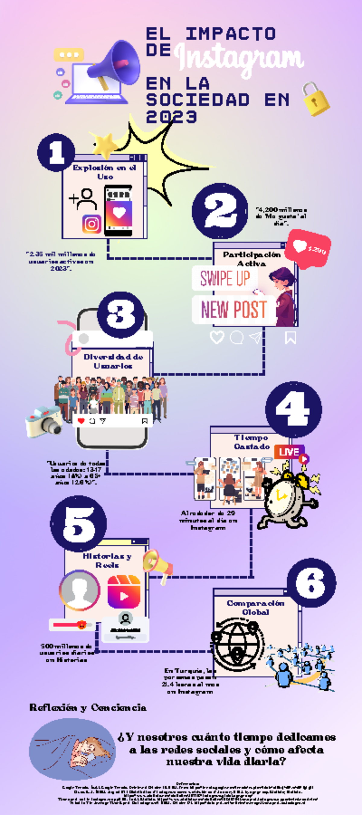 Infografía Marketing Digital Gradiente Social Media Violeta Azul - Historias y Reels EL IMPACTO ...