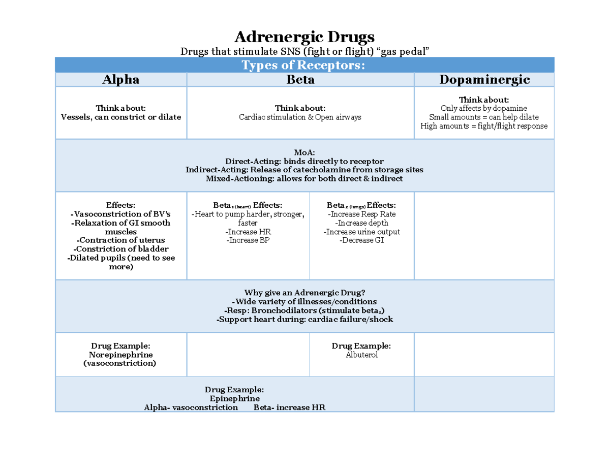 Adrenergic Drugs - Detailed drug cards to follow along each chapter that is covered - Adrenergic ...