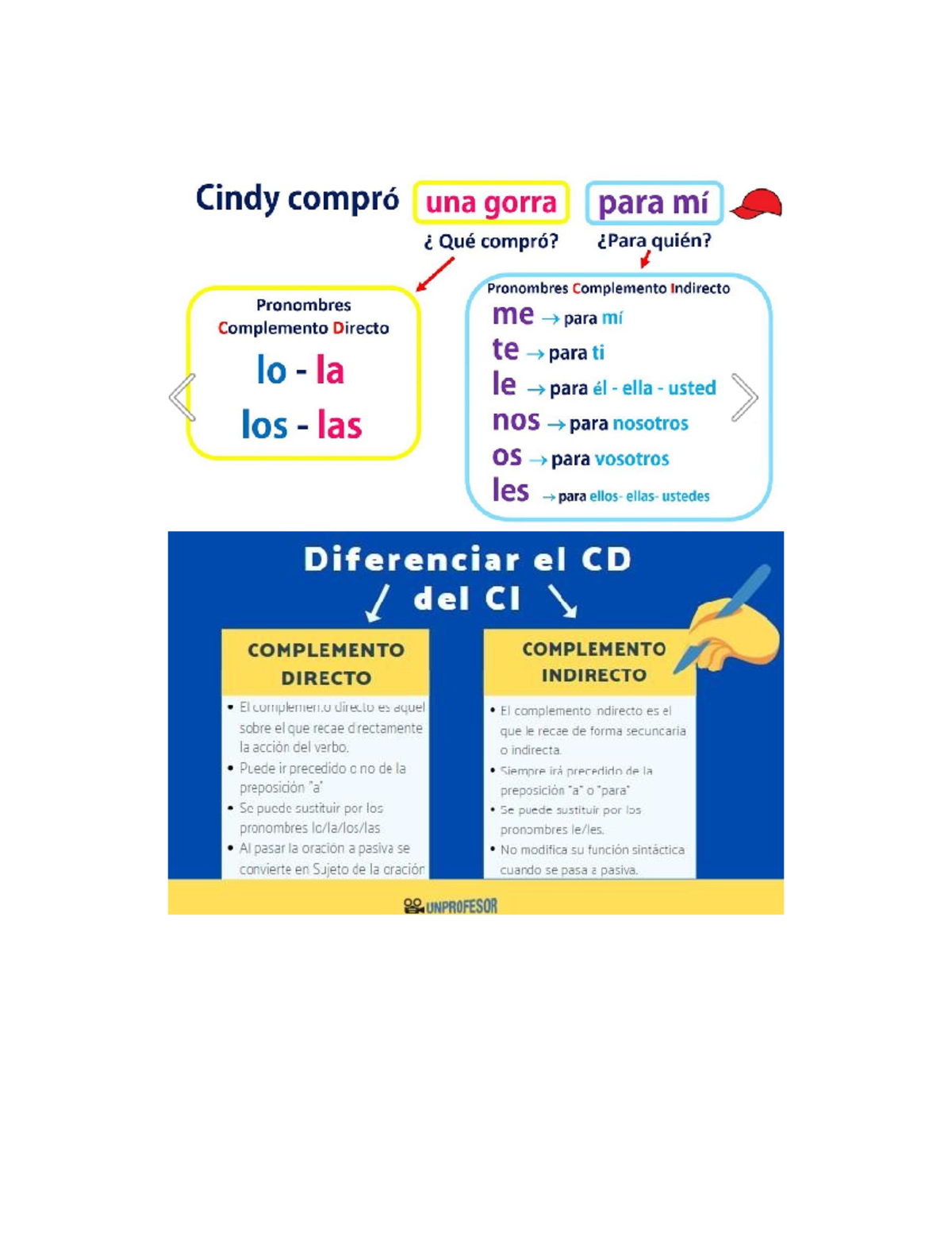 Complemento directo e indirecto - 1 ¿Cuál es la función del pronombre? Los Pronombres Directos ...