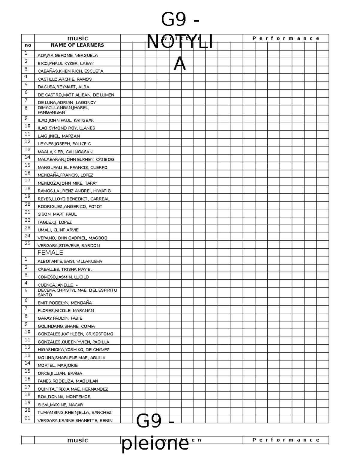 Checklist'24 G9 - music w r I t t e n P e r f o r m a n c e no NAME OF LEARNERS 1 ADAJAR,GEROME ...