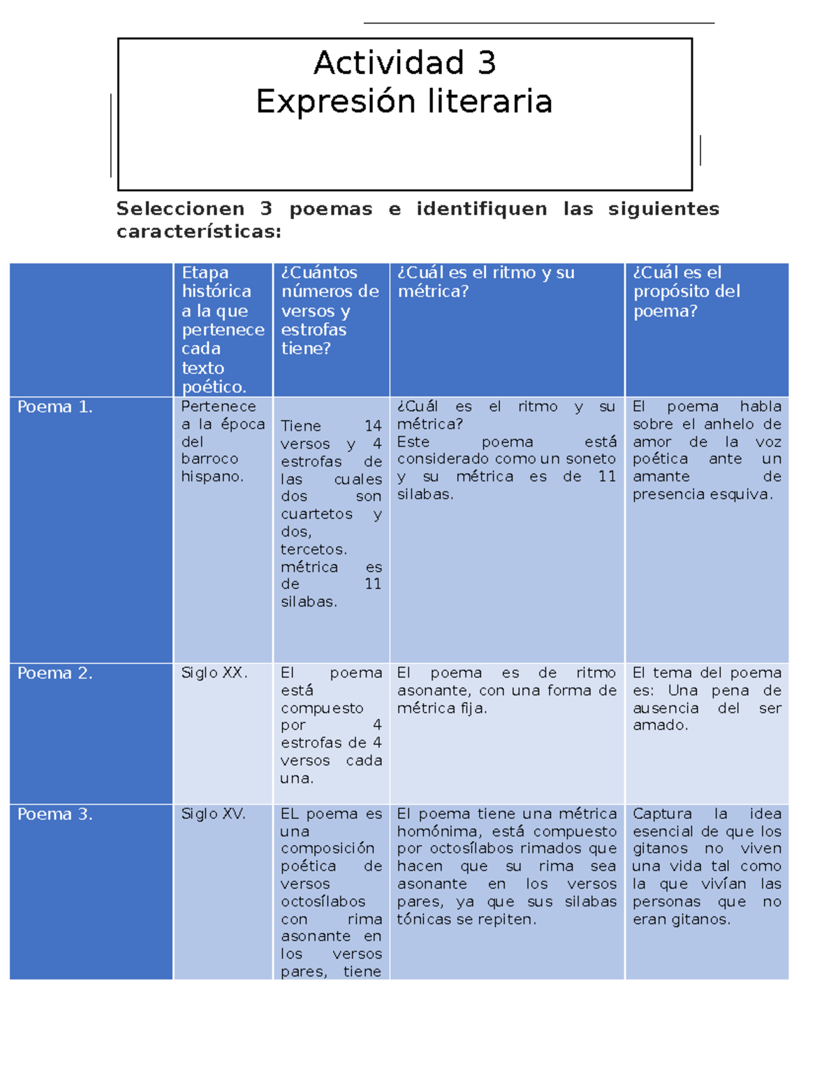 Actividad 3 Expresion literaria - Seleccionen 3 poemas e identifiquen ...