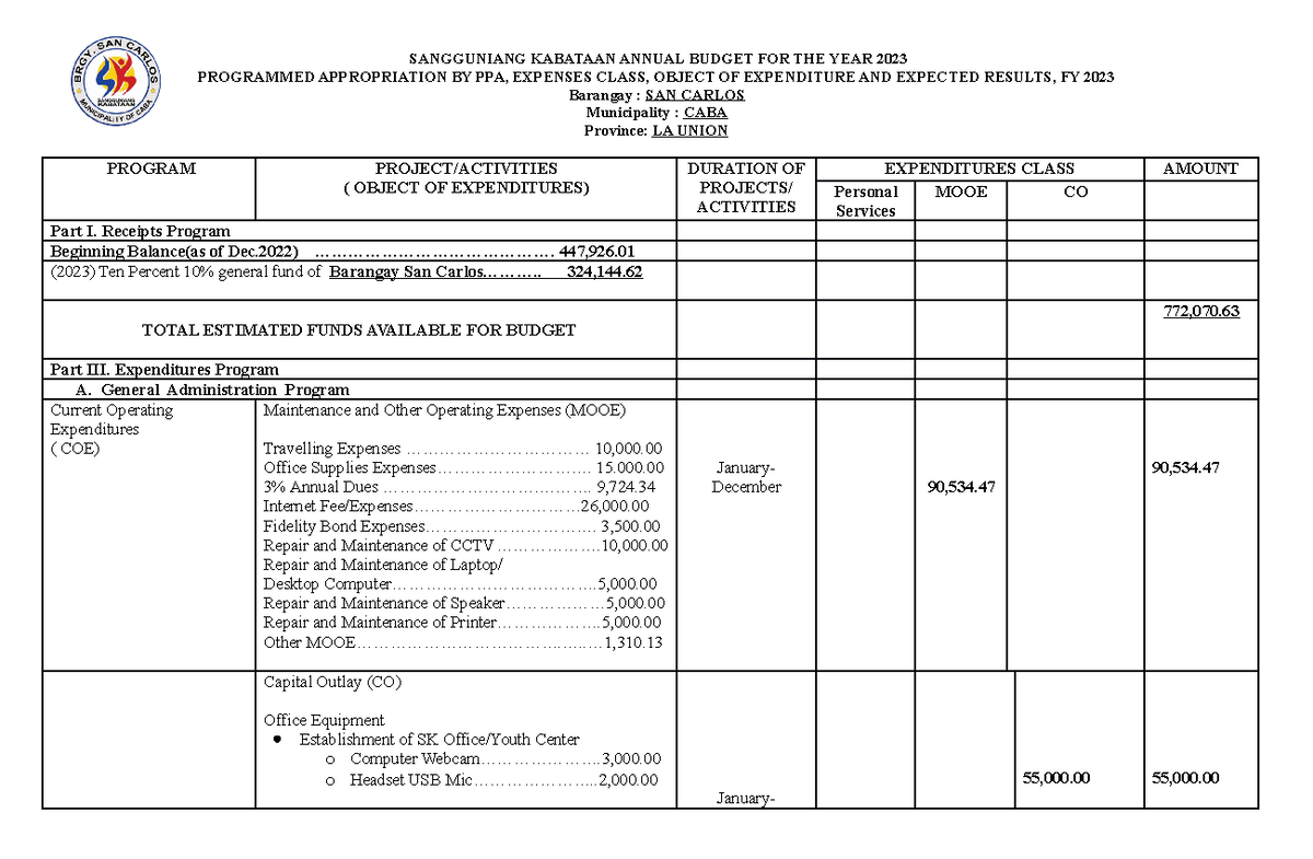 2023 Final - qr2rqhy254YR - PROGRAMMED APPROPRIATION BY PPA, EXPENSES ...