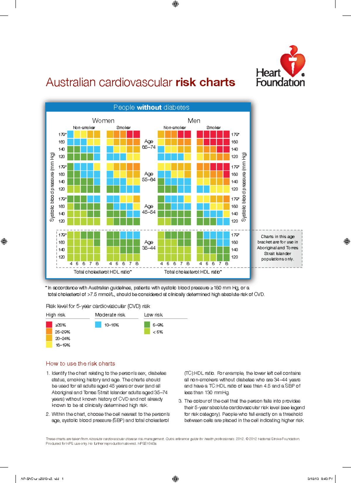 Cardiovascular Risk chart - Australian cardiovascular risk charts These ...