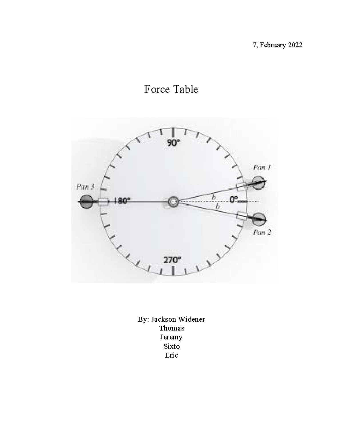 Forcetable - good - 7, February 2022 Force Table By: Jackson Widener ...