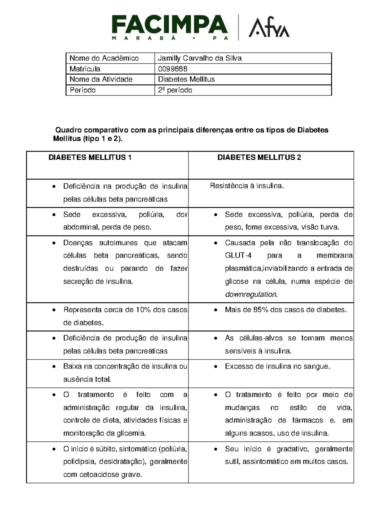 Diabetes Millitus tics - Nome do Acadêmico Jamilly Carvalho da Silva ...
