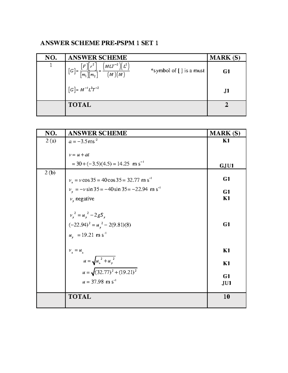 KMKT PRE-PSPM 1 SET 1 (A) - NO. ANSWER SCHEME MARK (S) 1 ...