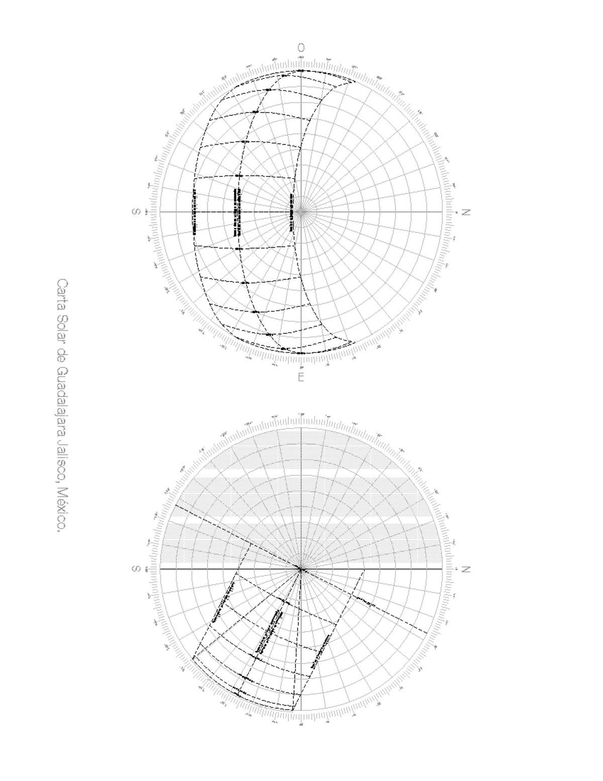 Carta Solar de Guadalajara - 0º 10º 20º 30º 40º 50º 60º 70º 100º 90º ...