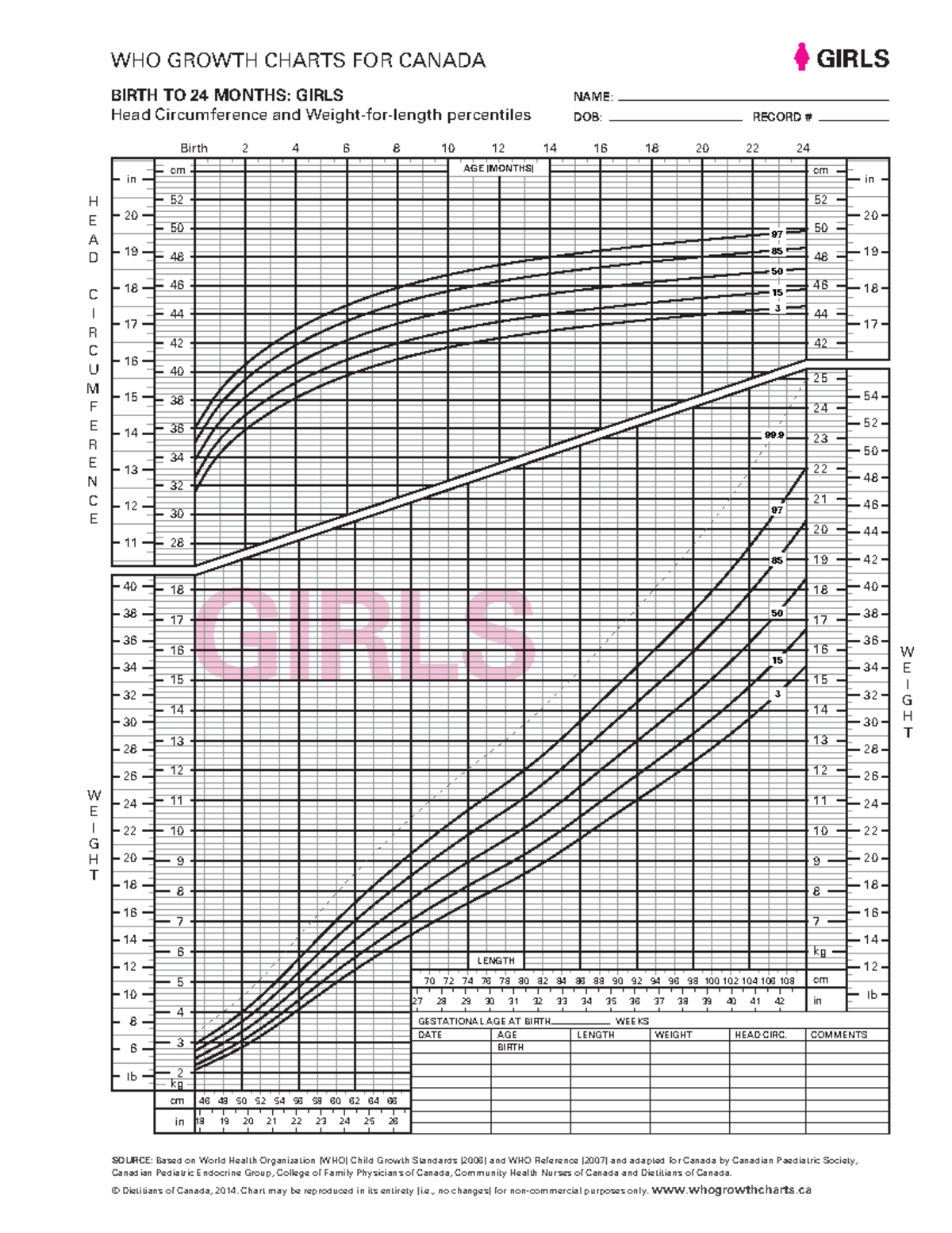 Growth Chart 2 - GIRLS in LENGTH in H E A D C I R C U M F E R E N C E ...