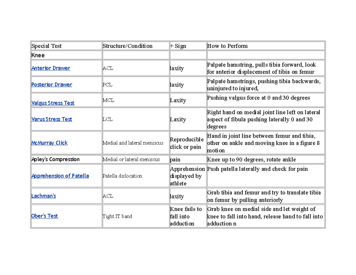 Special Test - Knee - Special Test Structure/Condition + Sign How to ...