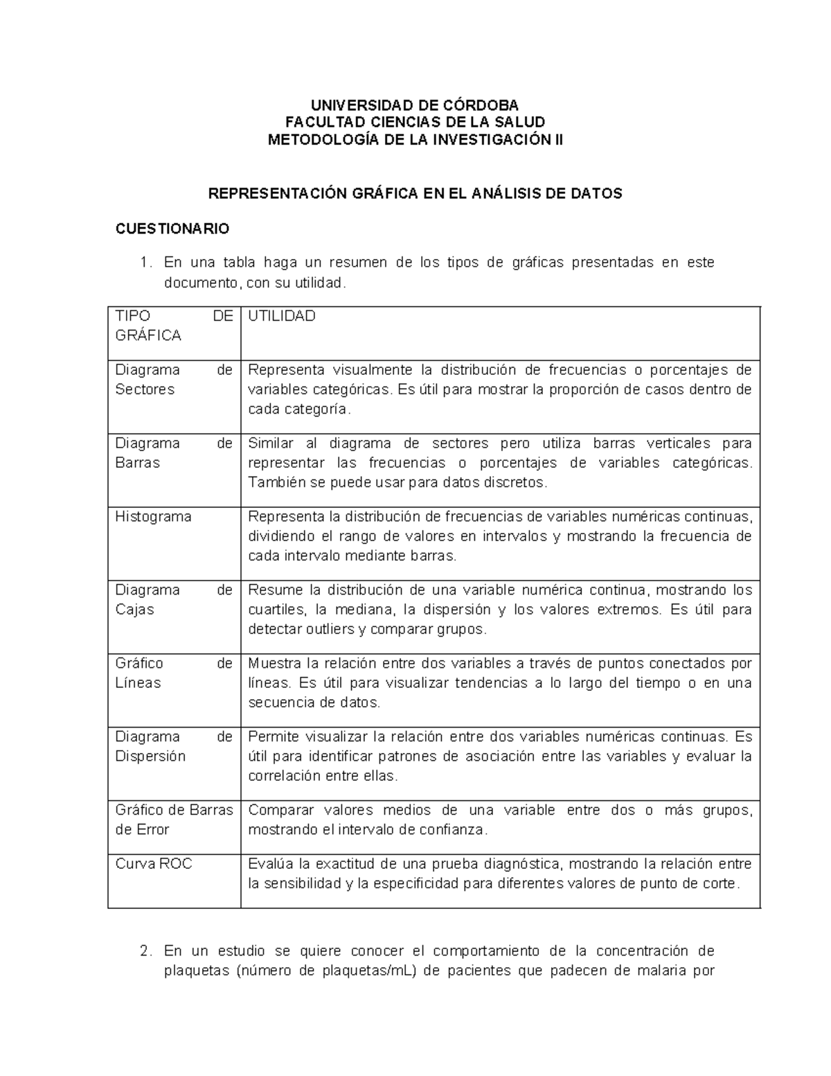Taller RepresentacióN GRÁFICA EN EL ANÁ Lisis DE Datos-1 - UNIVERSIDAD DE CÓRDOBA FACULTAD - Studocu