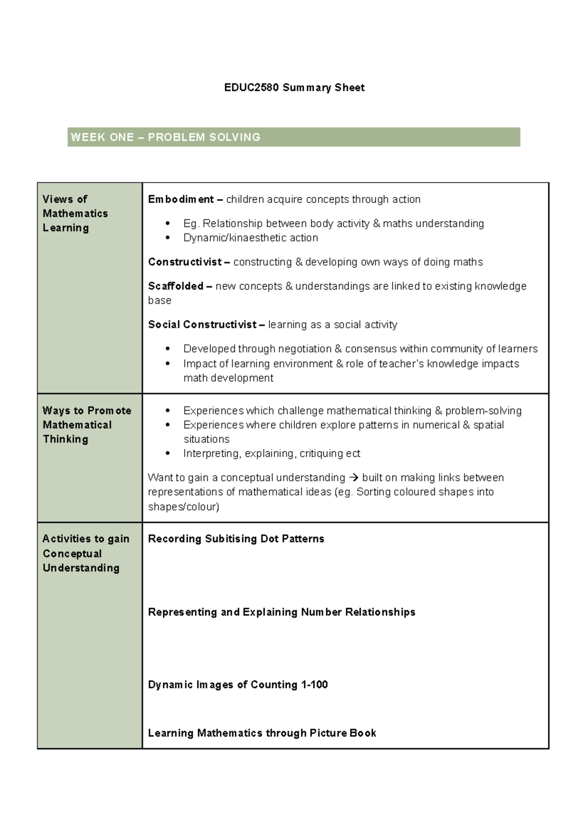 EDUC258 0 Summary Sheet - EDUC2580 Summary Sheet WEEK ONE – PROBLEM ...