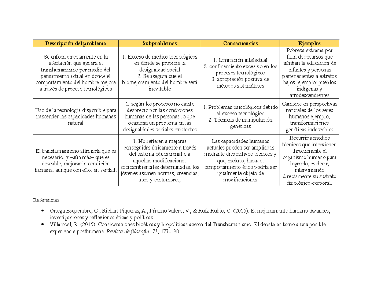 Matriz Trashumanismo - Descripción del problema Subproblemas ...