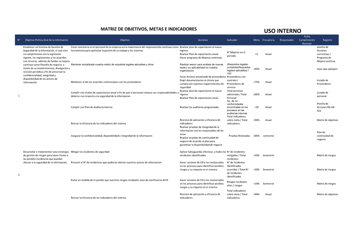Matriz de Objetivos, metas e indicadores modelo - N° Objetivo Politica ...