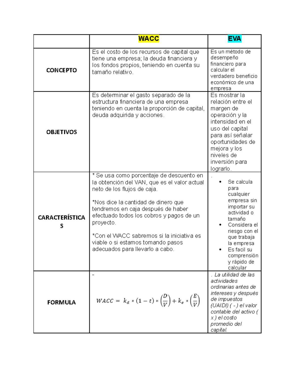 WACC Y EVA - ewdwedewdwede - WACC EVA CONCEPTO Es el costo de los ...
