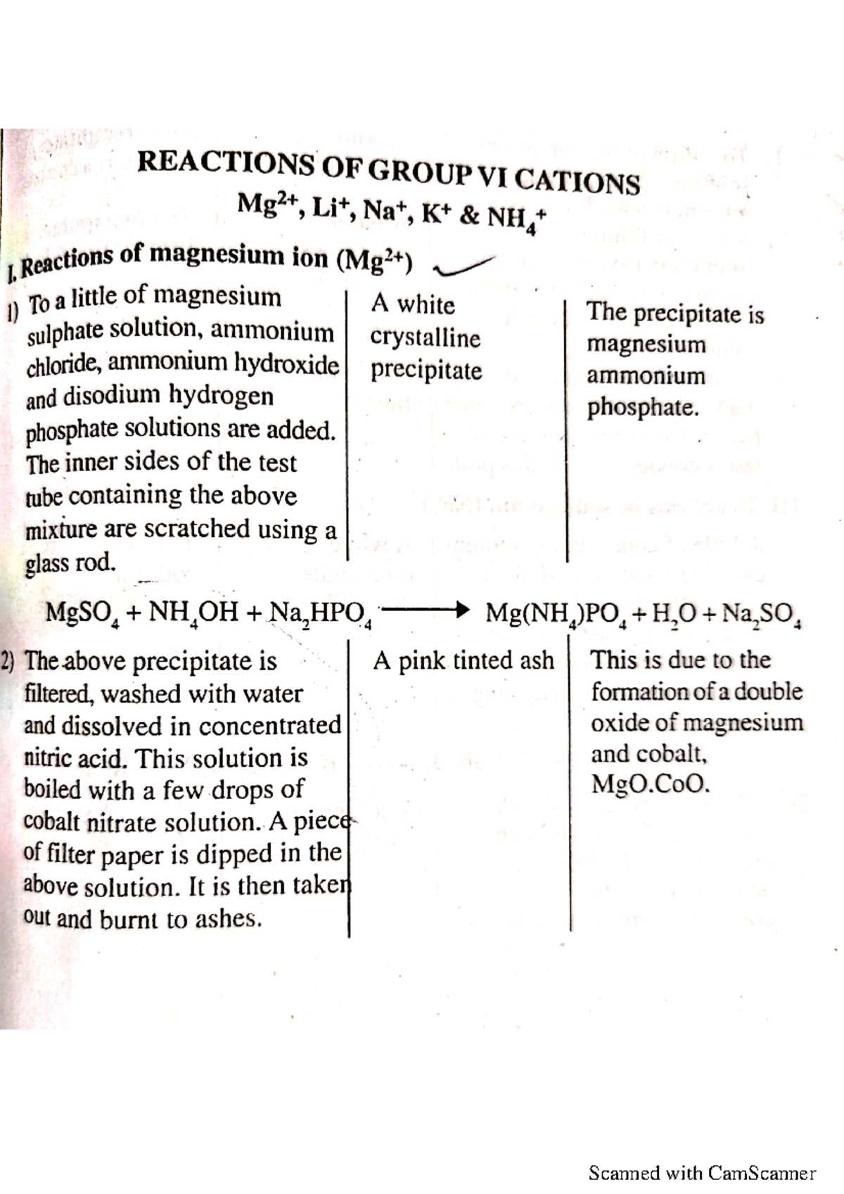 Reactions of group 6 Cations - chemistry - Scanned with CamScanner ...
