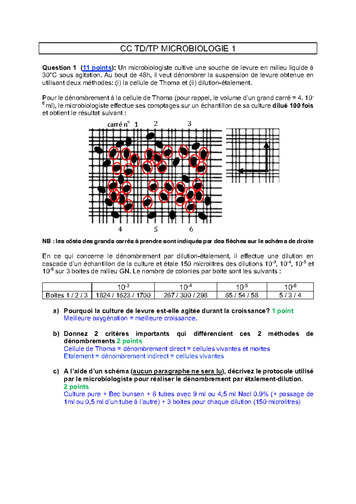 Corrigé Examen Microbio 1 TD-TP Janvier 2021 - CC TD/TP MICROBIOLOGIE 1 Question 1 (11 points ...